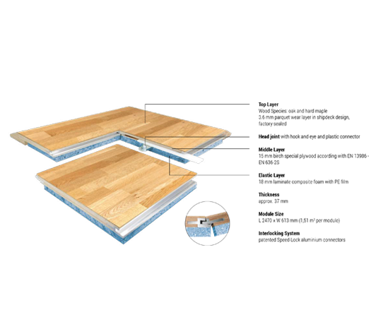 Speed-Lock S20 : Generasi terakhir dari lantai kayu olahraga portable ...