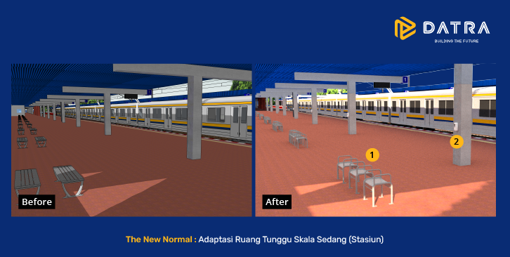 The New Normal: Adaptation to Waiting Areas for Different Modes of ...